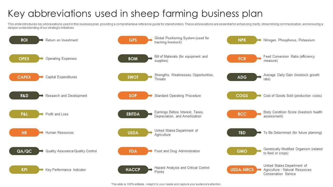 Top 10 abbreviations PowerPoint Presentation Templates in 2026