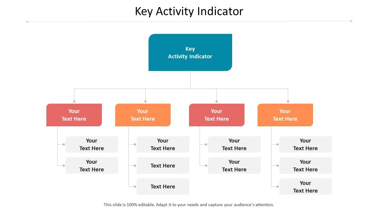 Key Activity Indicator Ppt Powerpoint Presentation Infographics Smartart Cpb | Presentation ...