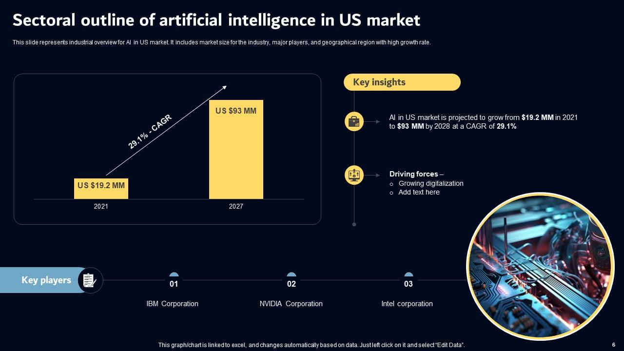 Top 10 Power Bi PowerPoint Presentation Templates in 2026