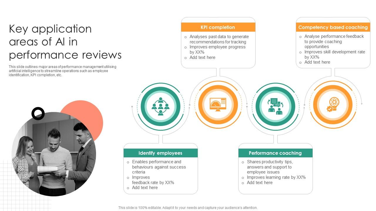 Key Application Areas Understanding Performance Appraisal A Key To