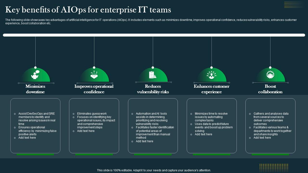 Key Benefits Of AIOps For Enterprise It Teams IT Operations Automation ... Key Benefits Of AIOps For Enterprise It Teams IT Operations Automation ...