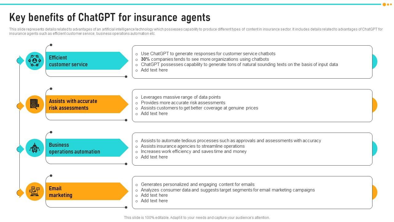 Key Benefits Of ChatGPT For Insurance Agents How ChatGPT Is ...