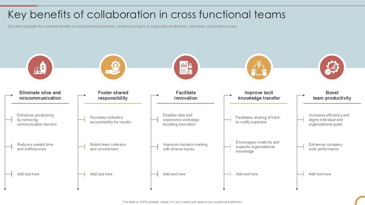 Key Benefits Of Collaboration Building Collaborative Workplace Using