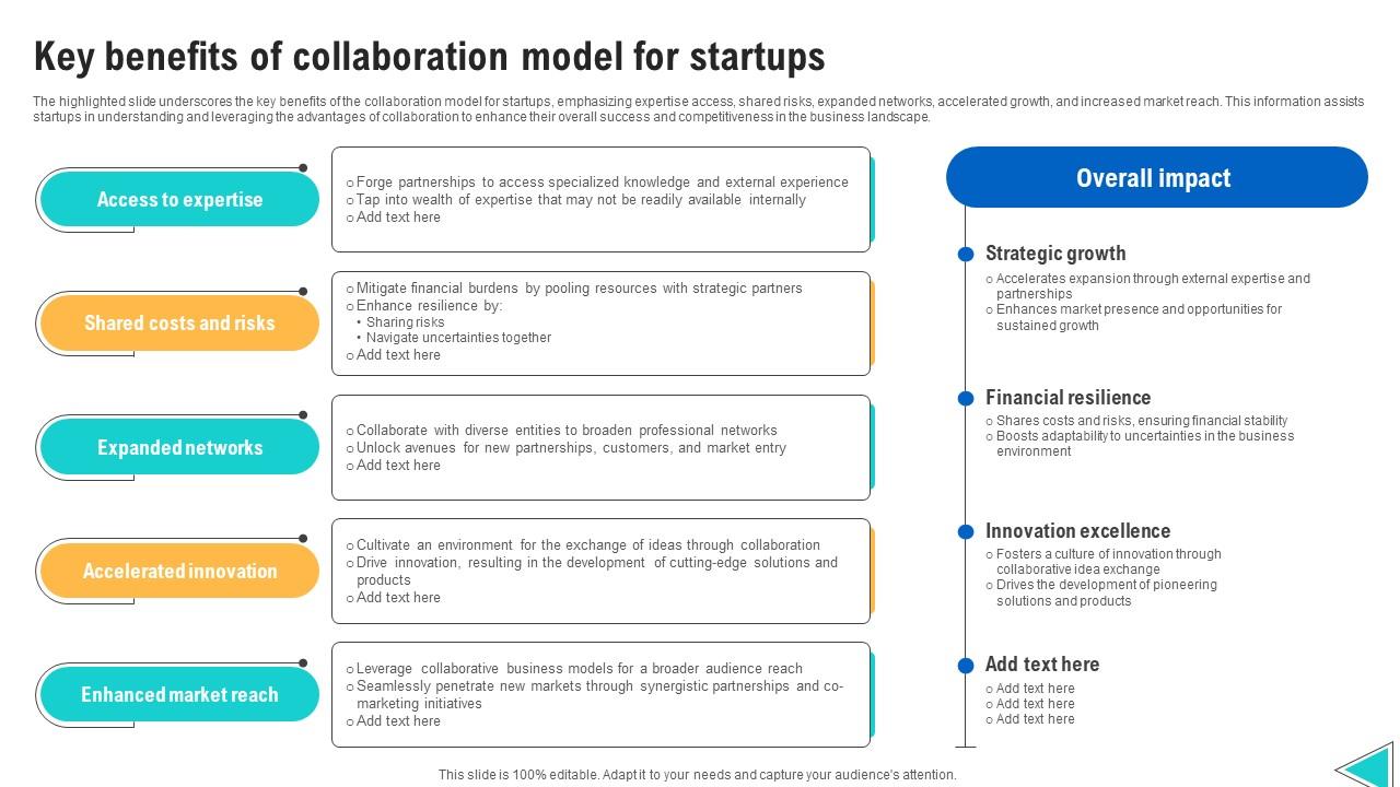 Key Benefits Of Collaboration Model For Startups PPT Presentation