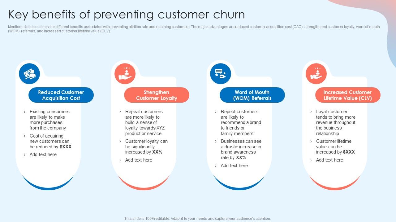 Key Benefits Of Preventing Customer Churn Customer Attrition Rate Prevention Ppt Sample