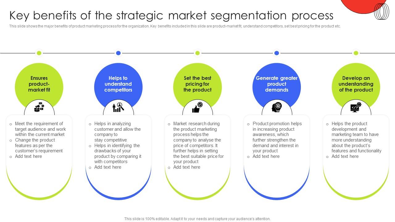 Key Benefits Of The Strategic Market Segmentation Customer Demographic Segmentation Mkt Ss V Ppt