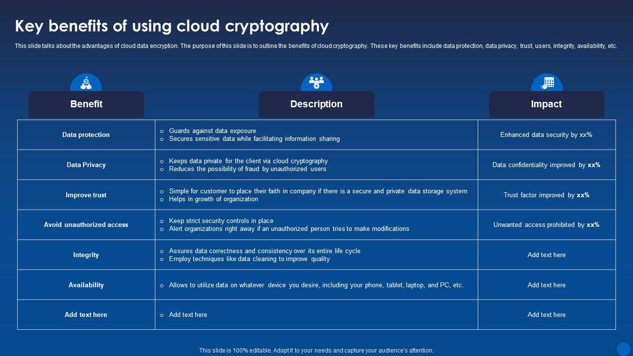 Key Benefits Of Using Cloud Cryptography Encryption For Data Privacy In