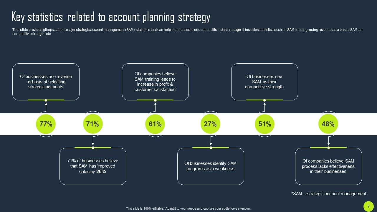Top 10 Key Account Management Plan Presentation PowerPoint Presentation ...