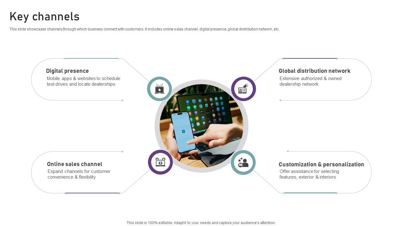 Key Channels Luxury Car Market Strategy Business Model BMC SS V PPT Sample