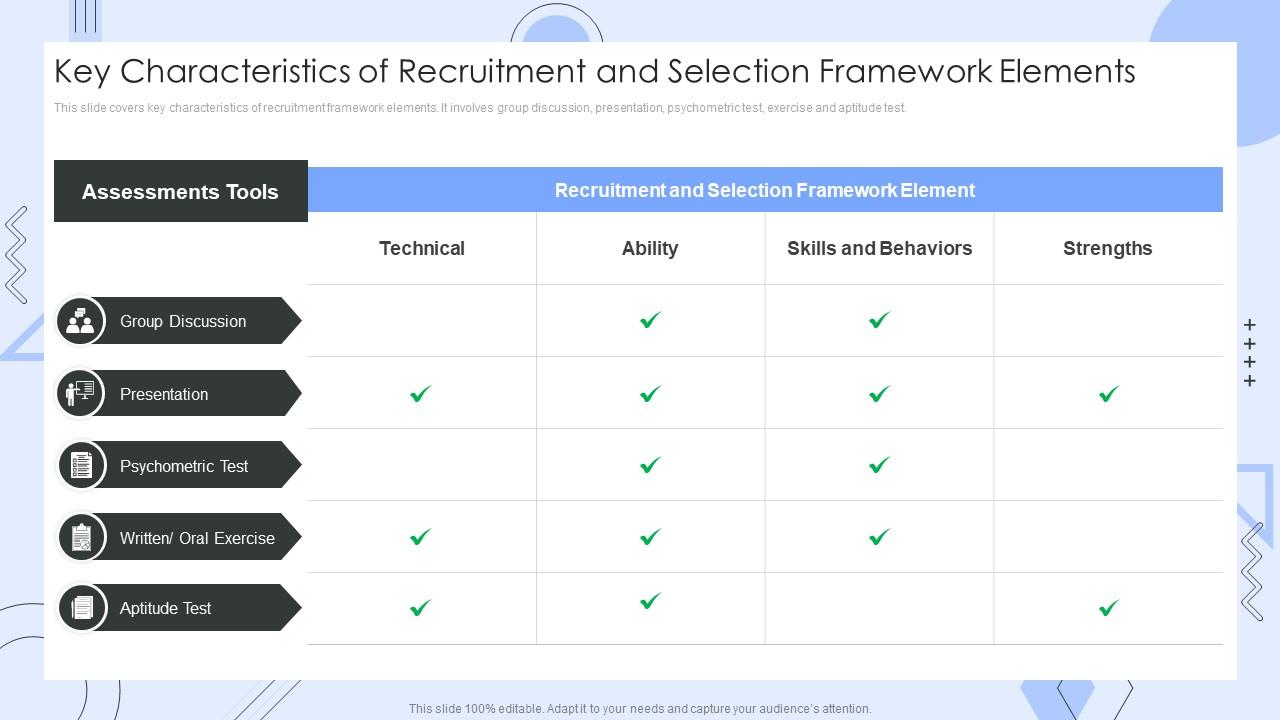 Key Characteristics Of Recruitment And Selection Framework Elements PPT ... Key Characteristics Of Recruitment And Selection Framework Elements PPT ...