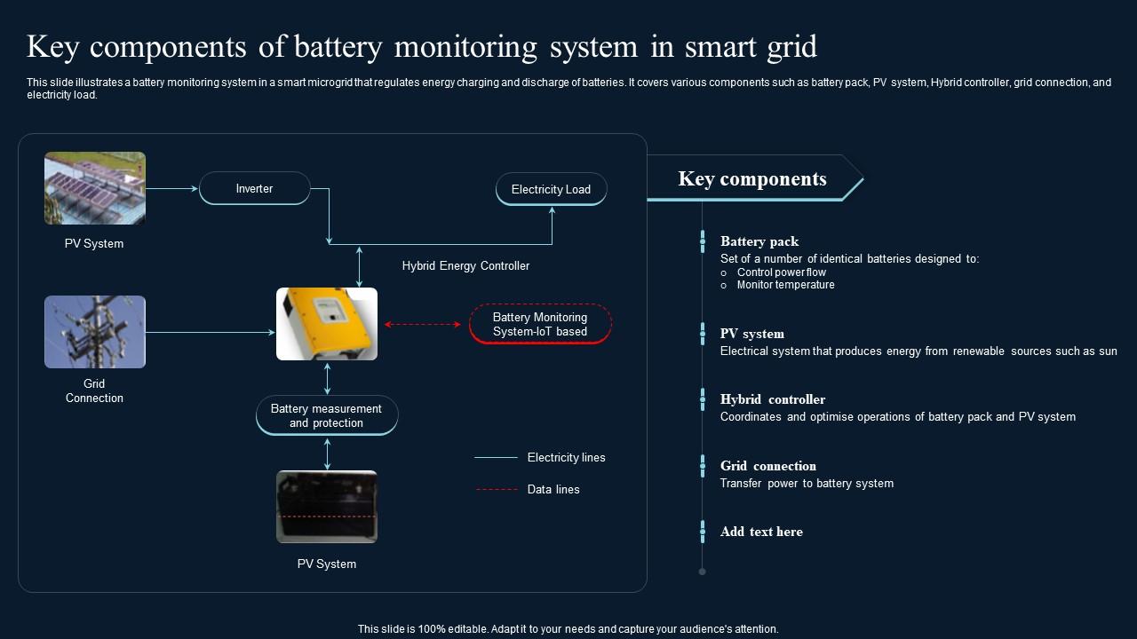 Key Components Of Battery Monitoring Comprehensive Guide On Iot Enabled Iot Ss Ppt Powerpoint
