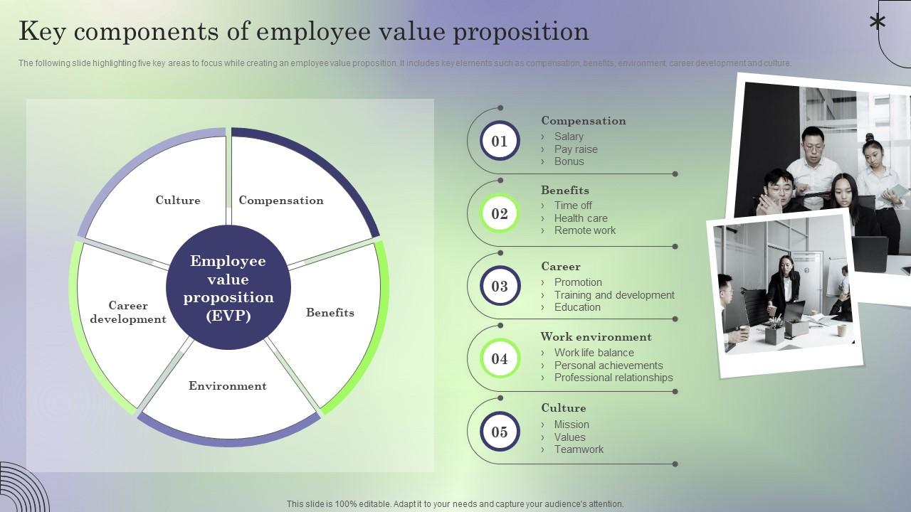 Key Components Of Creating Employee Value Proposition To Reduce ...