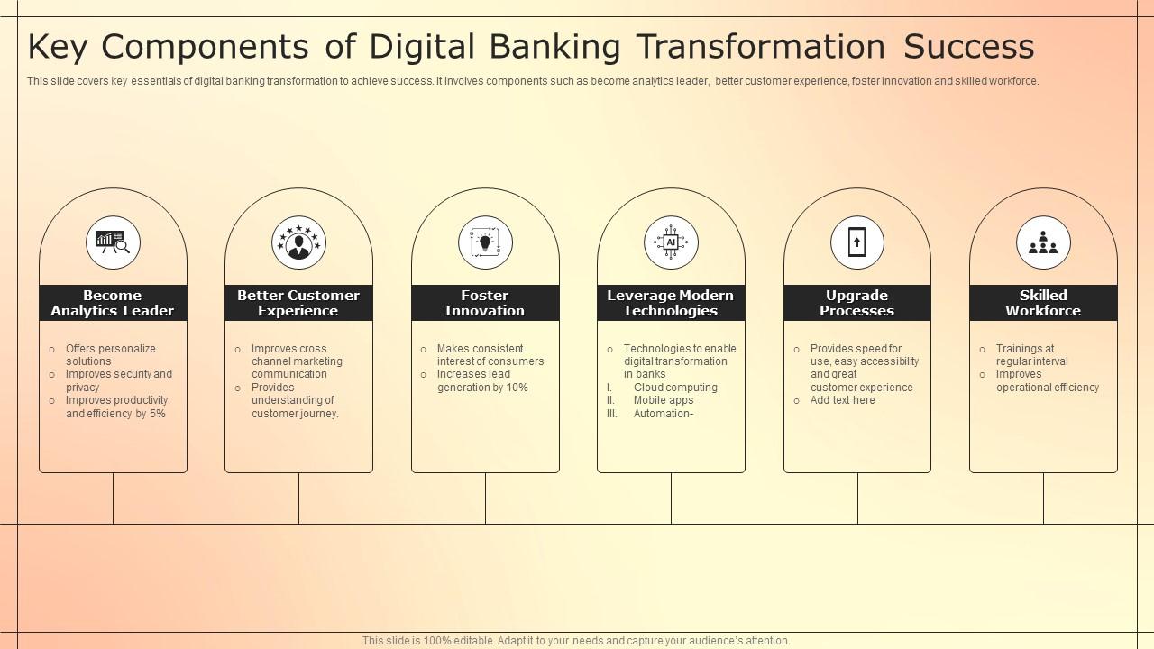 Key Components Of Digital Banking Transformation Success PPT PowerPoint