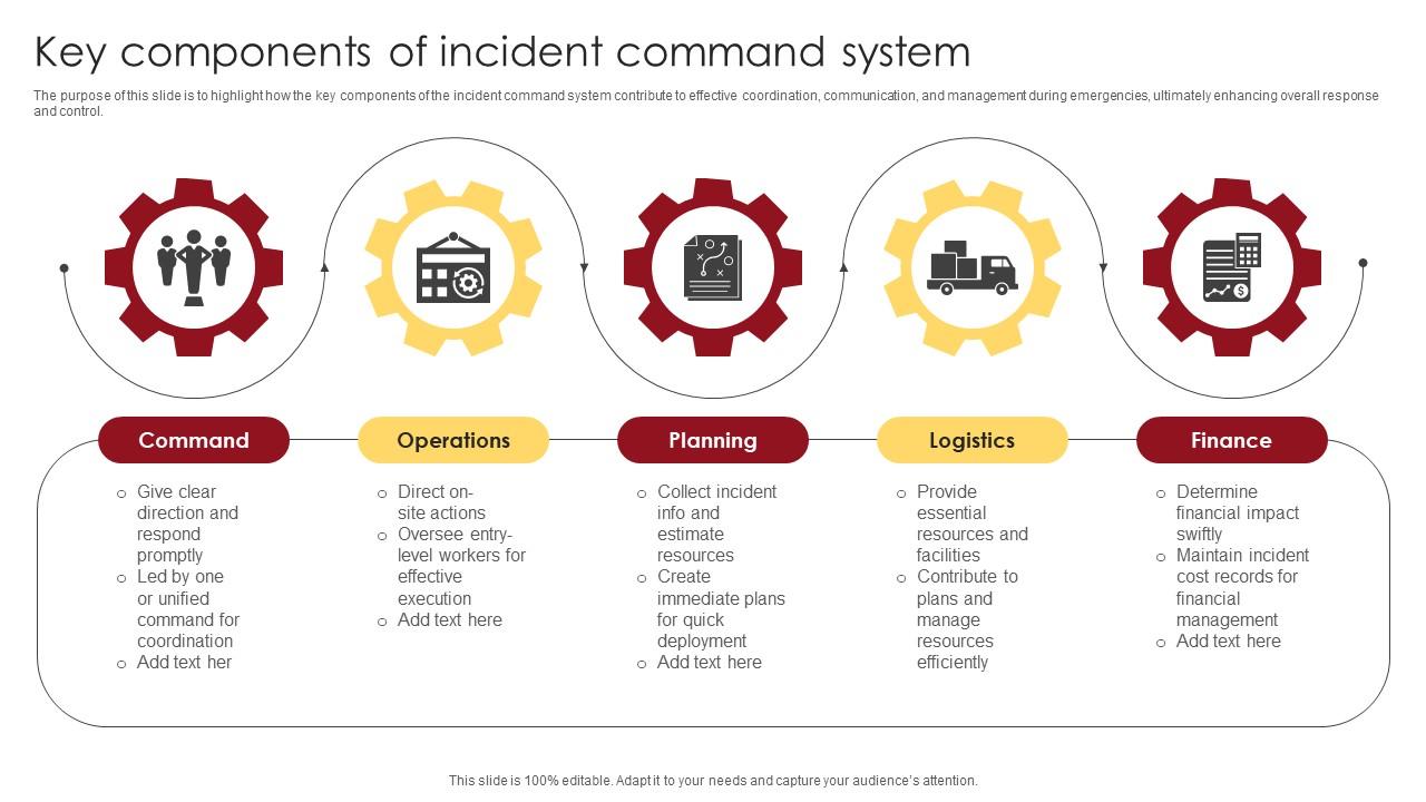 Key Components Of Incident Command System PPT Template