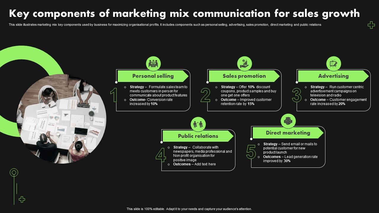 Key Components Of Marketing Mix Communication For Sales Growth PPT Template