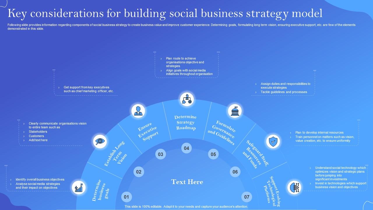 Key Considerations For Building Social Business Strategy Model Ppt Sample