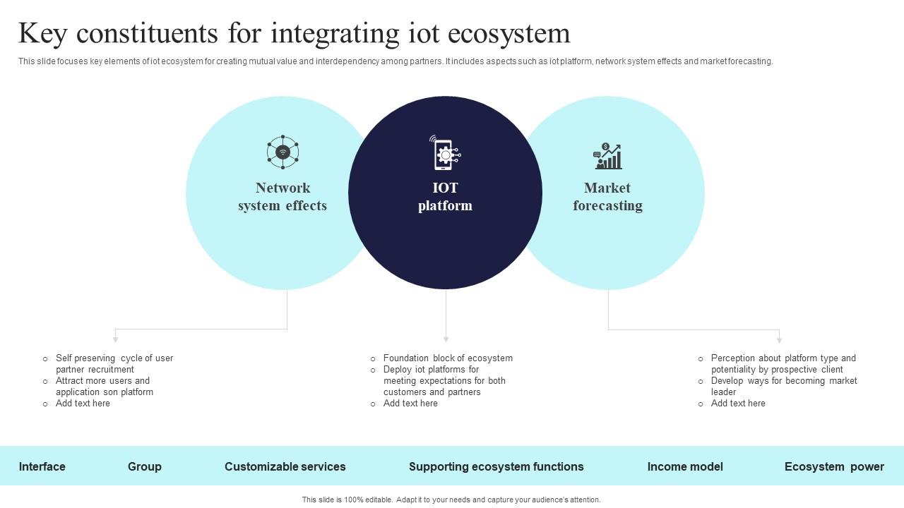 Key Constituents For Integrating Iot Ecosystem PPT Sample