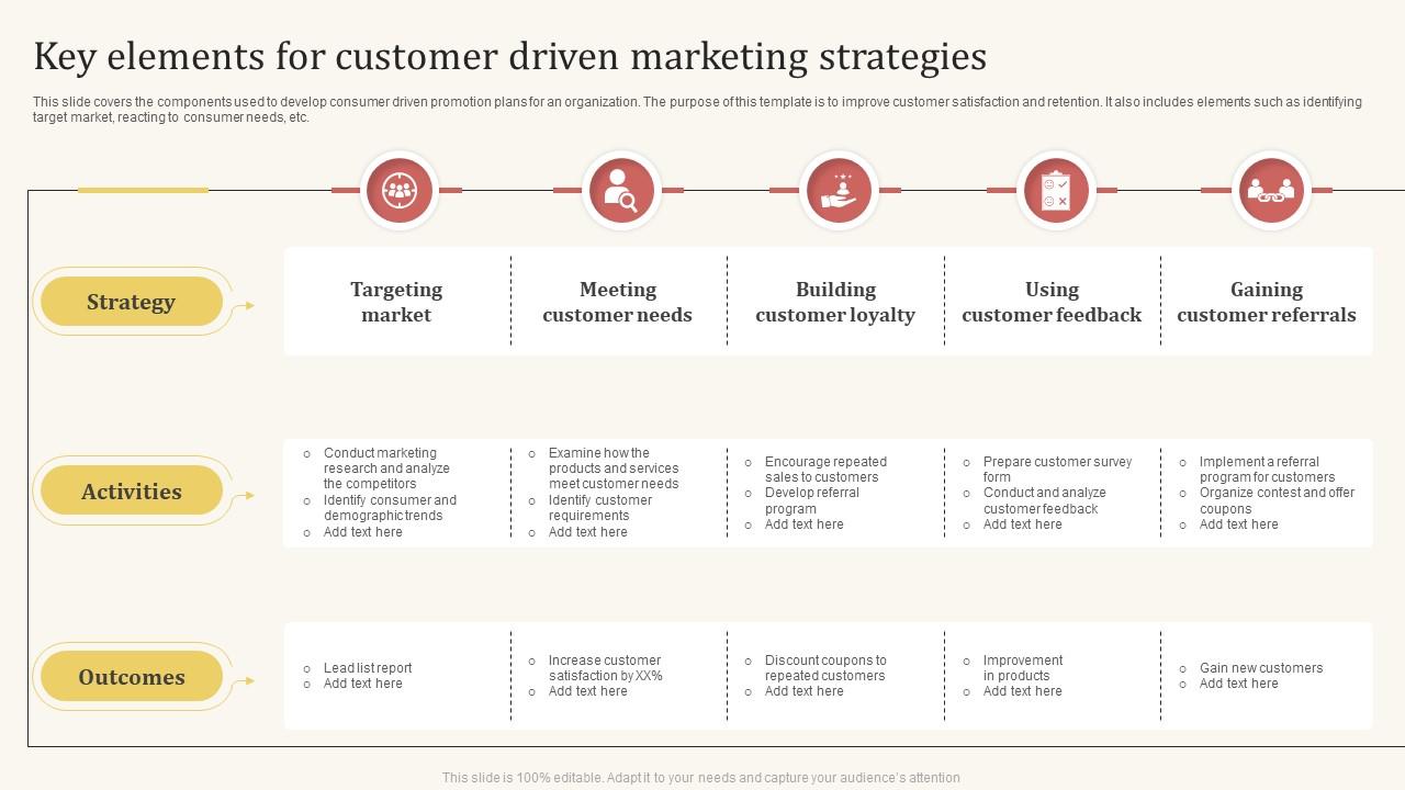 Key Elements For Customer Driven Marketing Strategies PPT PowerPoint