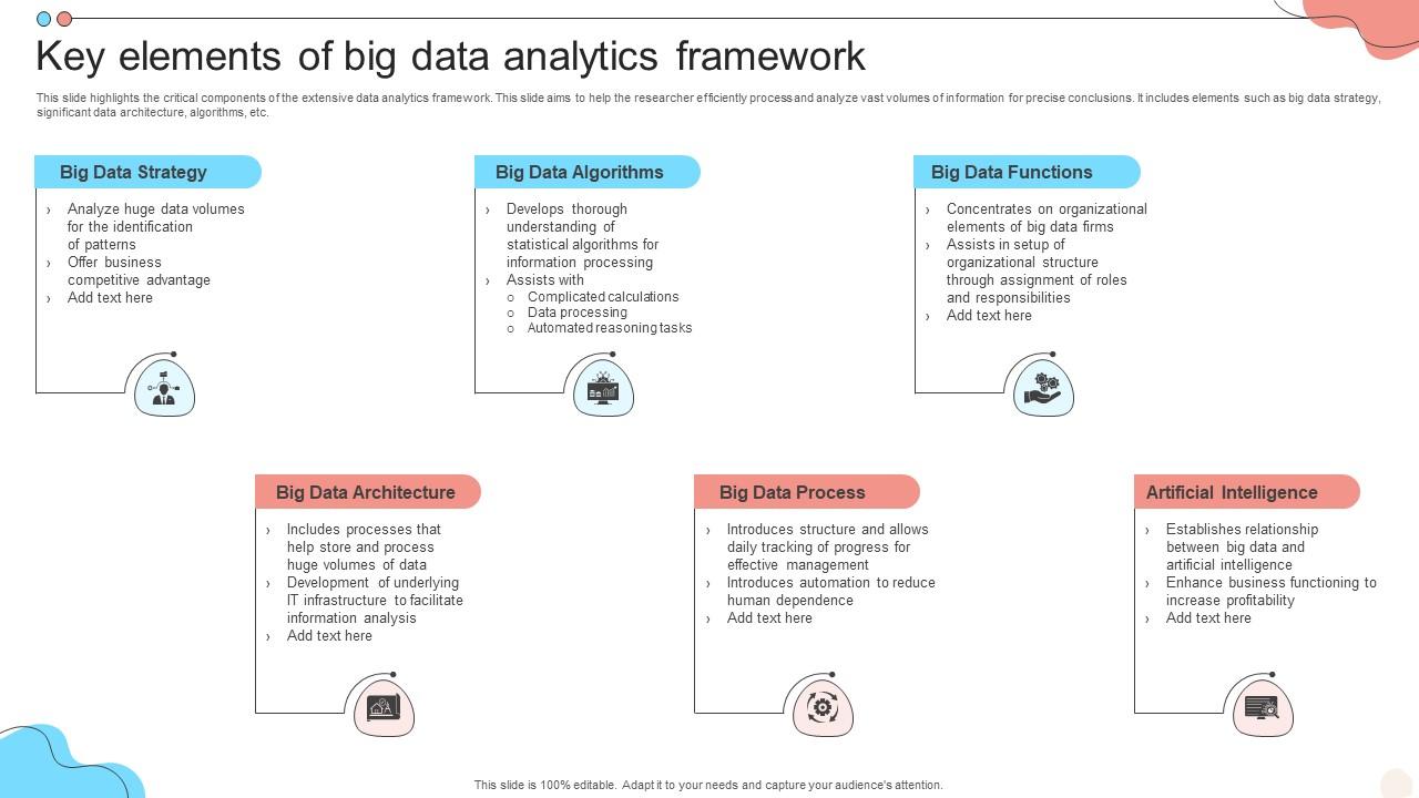 Key Elements Of Big Data Analytics Framework PPT Template