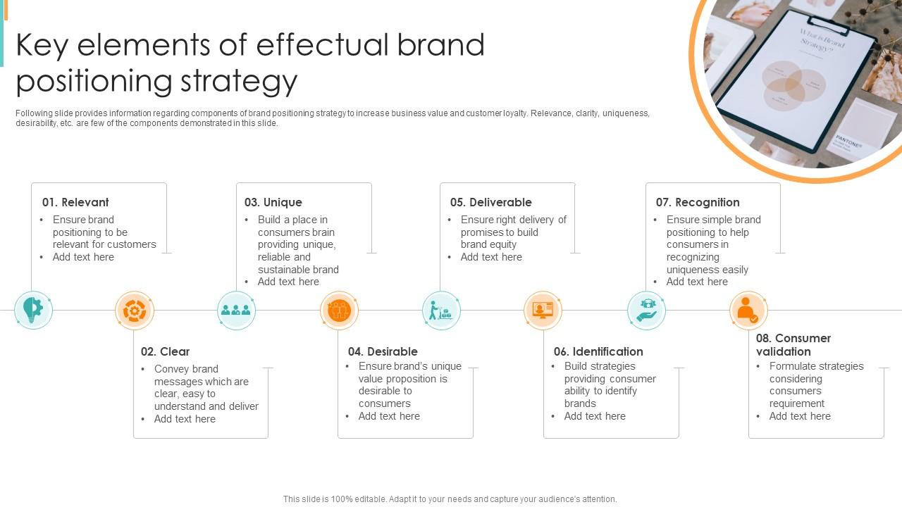 Key Elements Of Effectual Brand Positioning Strategy PPT Presentation