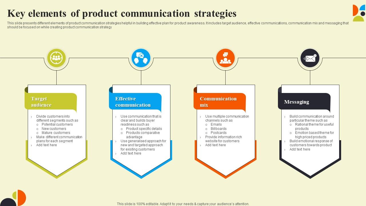 Key Elements Of Product Communication Strategies Ppt Slide