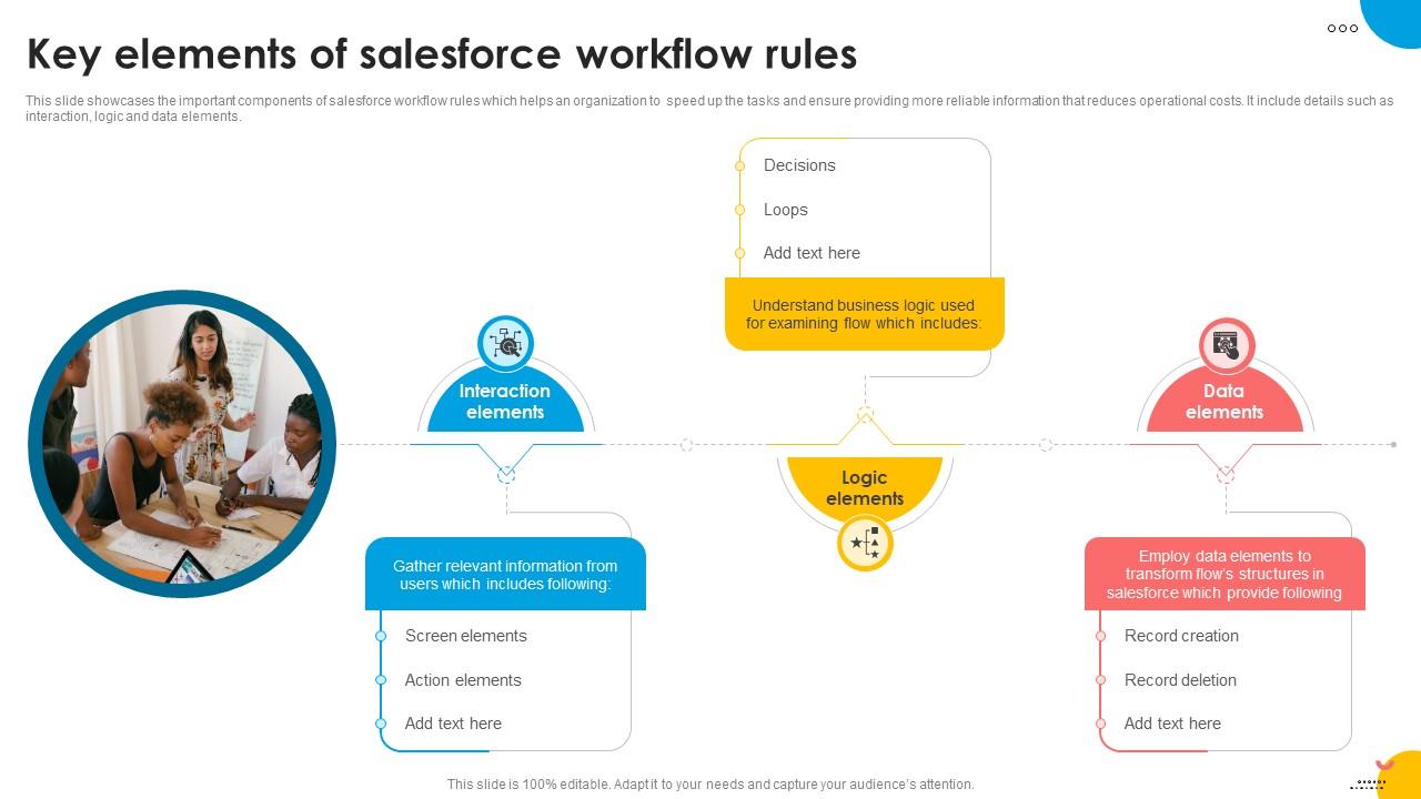 Key Elements Of Salesforce Workflow Rules PPT Example