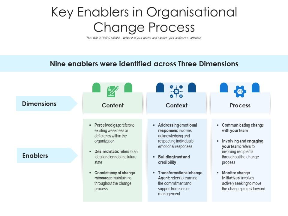 Key Enablers In Organisational Change Process | Presentation Graphics | Presentation PowerPoint ...