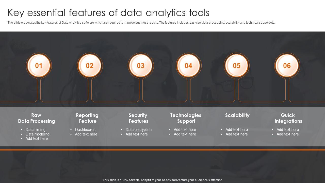 Key Essential Features Of Data Analytics Tools Process Of Transforming Data Toolkit