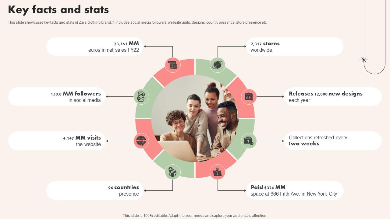 Top 10 Social Media Facts And Stats PowerPoint Presentation Templates ...