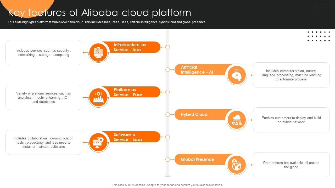 Key Features Of Alibaba Cloud Platform Alibaba Cloud Saas Platform CL SS PPT Sample