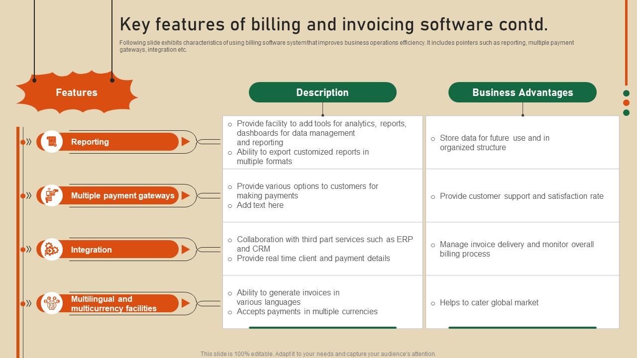 Key Features Of Billing And Invoicing Software Strategic Guide To Develop Customer Billing ...