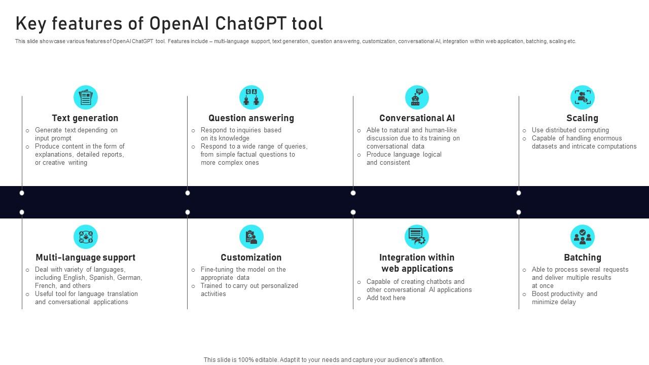 Key Features Of Openai Chatgpt Tool Leveraging Chatgpt Ai Ss V Ppt Slide