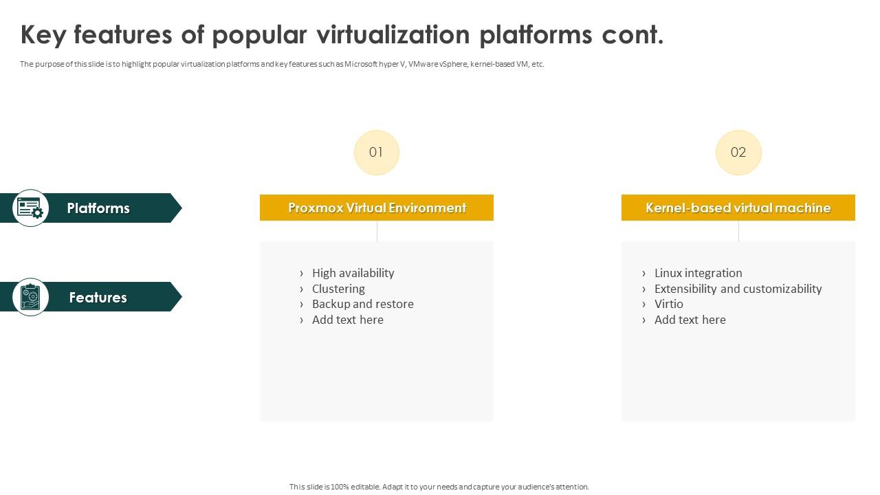 Key Features Of Popular Virtualization Platforms Server Virtualization In Modern It Ppt Slide