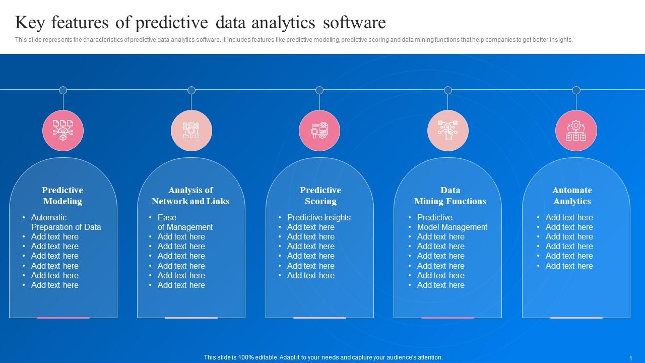 Key Features Of Predictive Data Analytics Software Transformation