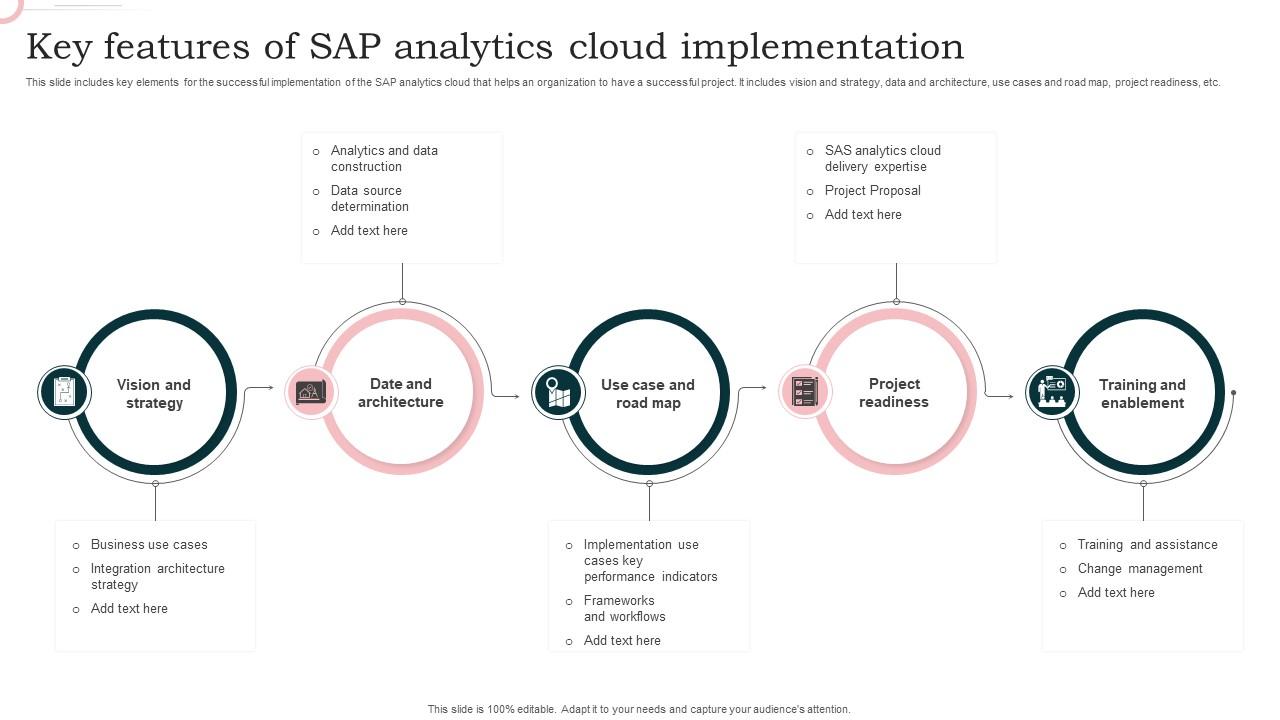 Key Features Of Sap Analytics Cloud Implementation PPT Example