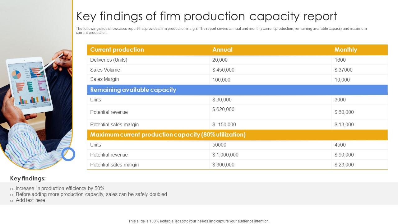 Key Findings Of Firm Production Capacity Report PPT Slide Key Findings Of Firm Production Capacity Report PPT Slide
