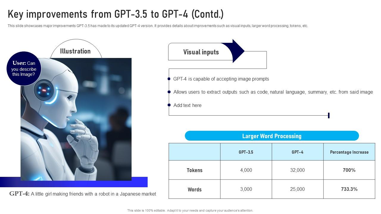 Key Gpt 3 5 To Gpt 4 How Is Gpt4 Different From Gpt3 Chatgpt Ss V Ppt Powerpoint