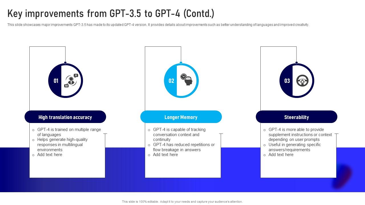 Key Gpt 3 5 To Gpt 4 How Is Gpt4 Different From Gpt3 ChatGPT SS V PPT PowerPoint