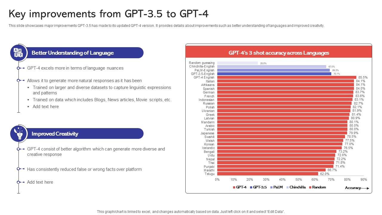 Key Improvements From Gpt 3 5 To Capabilities And Use Cases Of Gpt4 Chatgpt Ss V Ppt Powerpoint