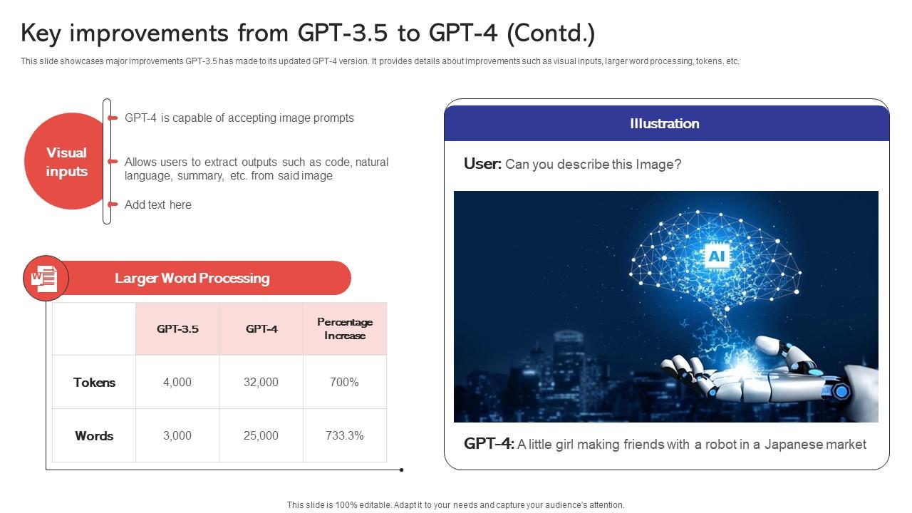 Key Improvements From Gpt 3 5 To Capabilities And Use Cases Of Gpt4 Chatgpt Ss V Ppt Powerpoint