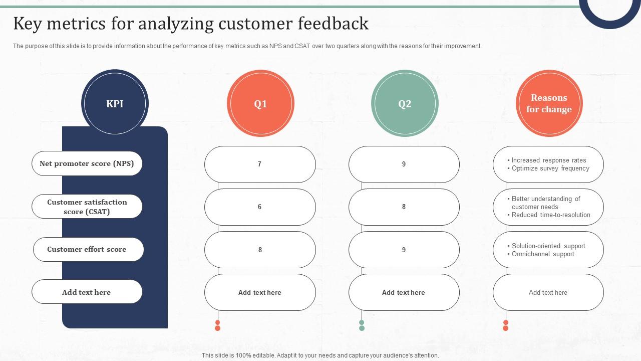 Key Metrics For Analyzing Customer Feedback PPT Presentation
