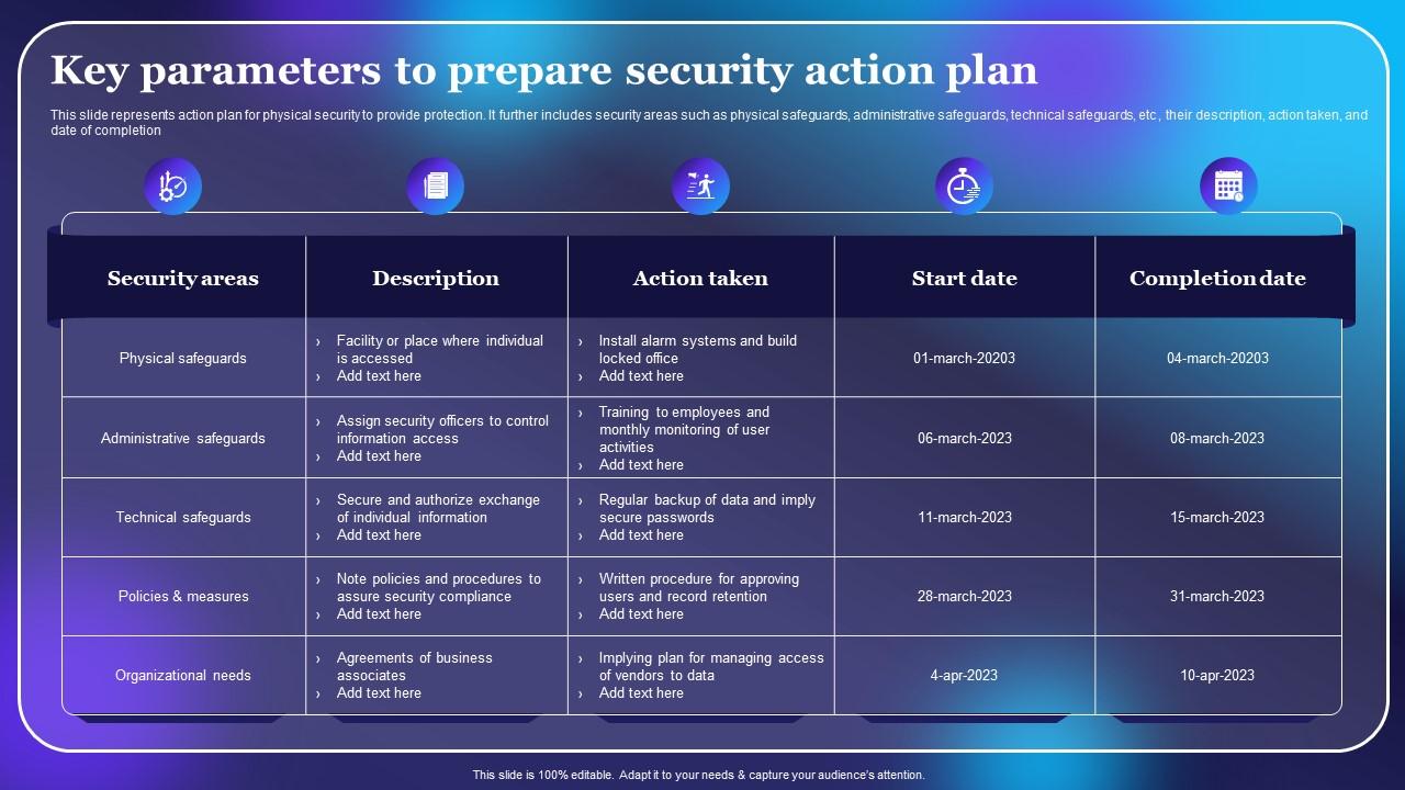 Key Parameters To Prepare Security Action Plan Ppt Presentation