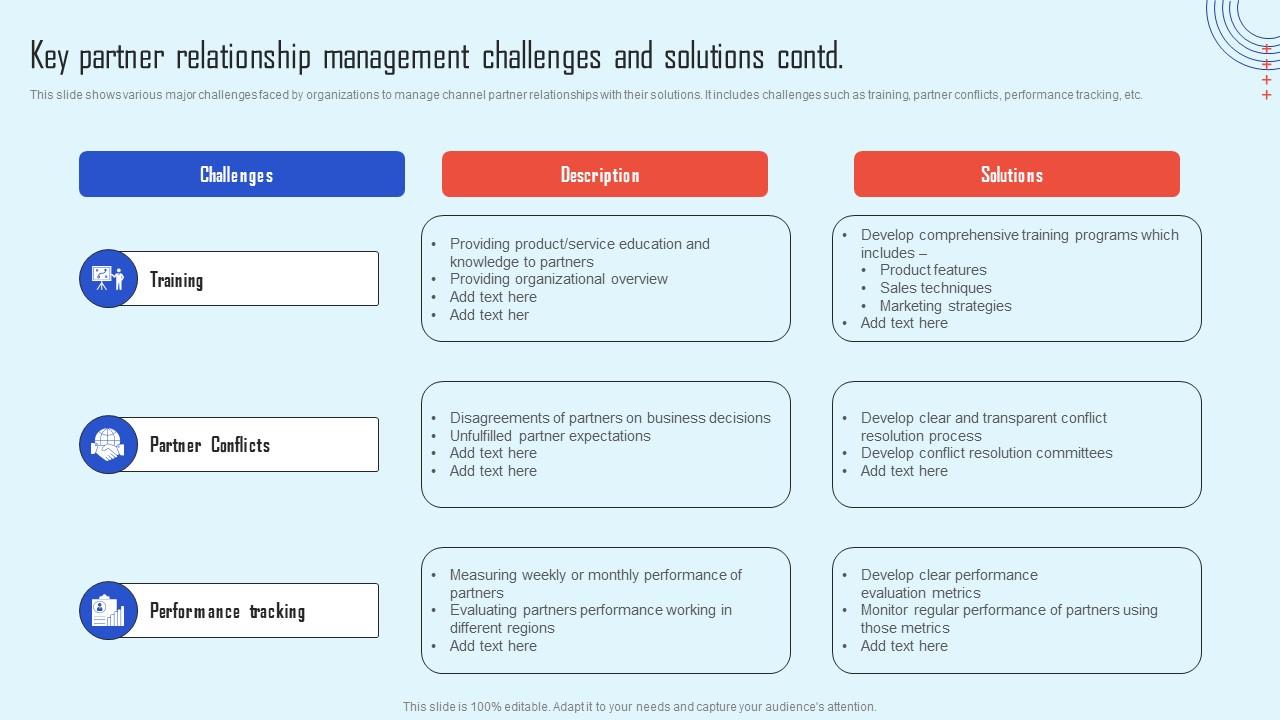 Key Partner Relationship Management Channel Partner Strategy Promote ... Key Partner Relationship Management Channel Partner Strategy Promote ...