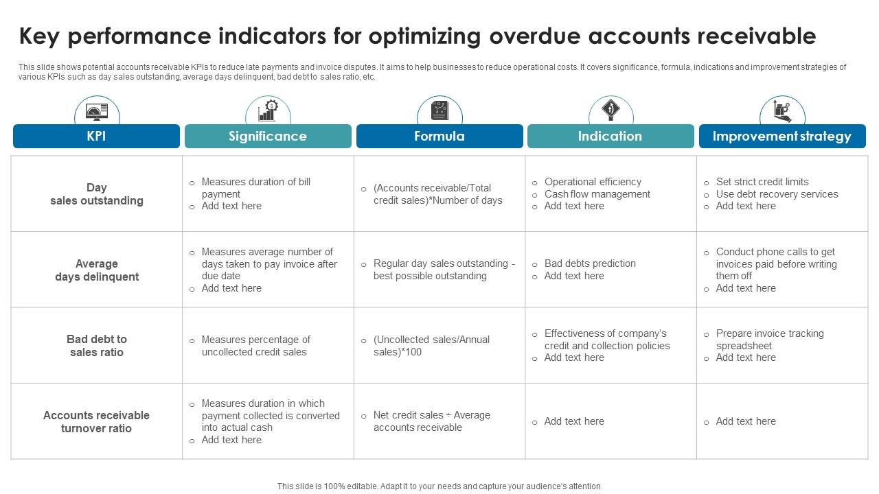 Key performance indicators for optimizing overdue accounts receivable PPT Sample