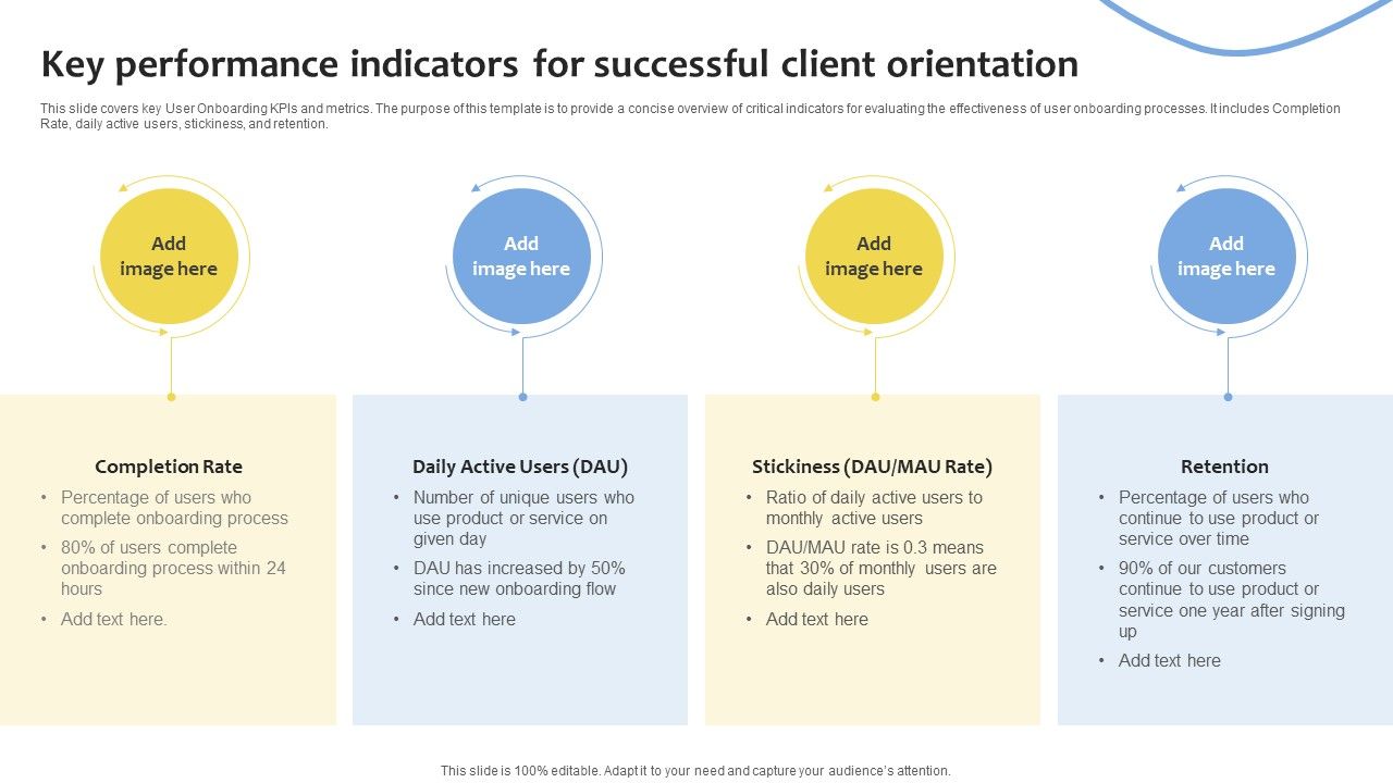 Key Performance Indicators For Successful User Onboarding Ppt Presentation