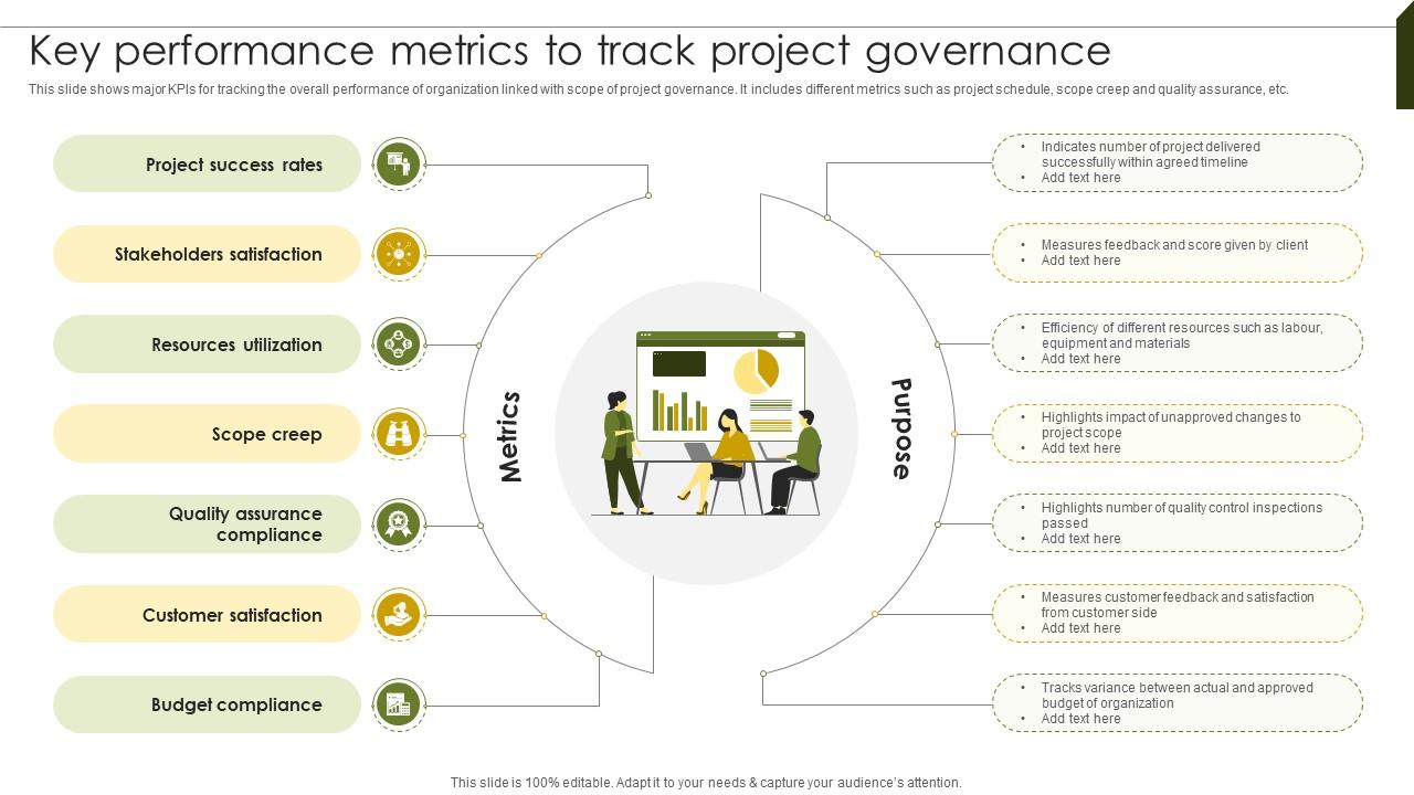 Key Performance Metrics Implementing Project Governance Framework For Quality PM SS PPT Template