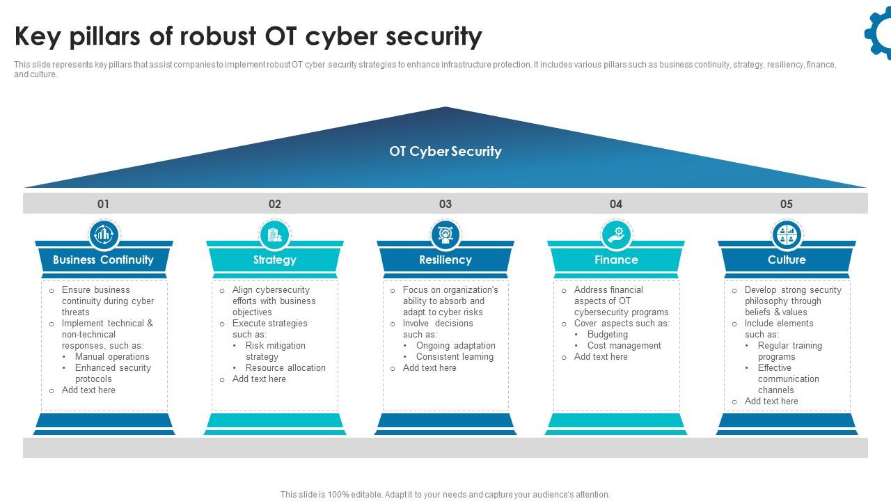 Key Pillars Of Robust OT Cyber Security PPT Example