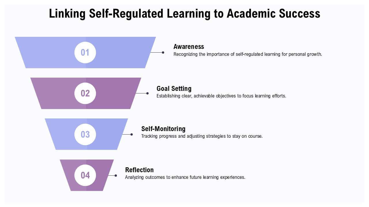 Key Points To Self Regulated Learning PPT Example ACP PPT Presentation Key Points To Self Regulated Learning PPT Example ACP PPT Presentation