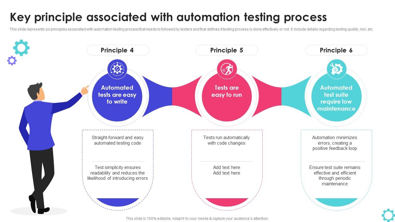 Key Principle Associated With Automation Testing Process Implementation ... Key Principle Associated With Automation Testing Process Implementation ...