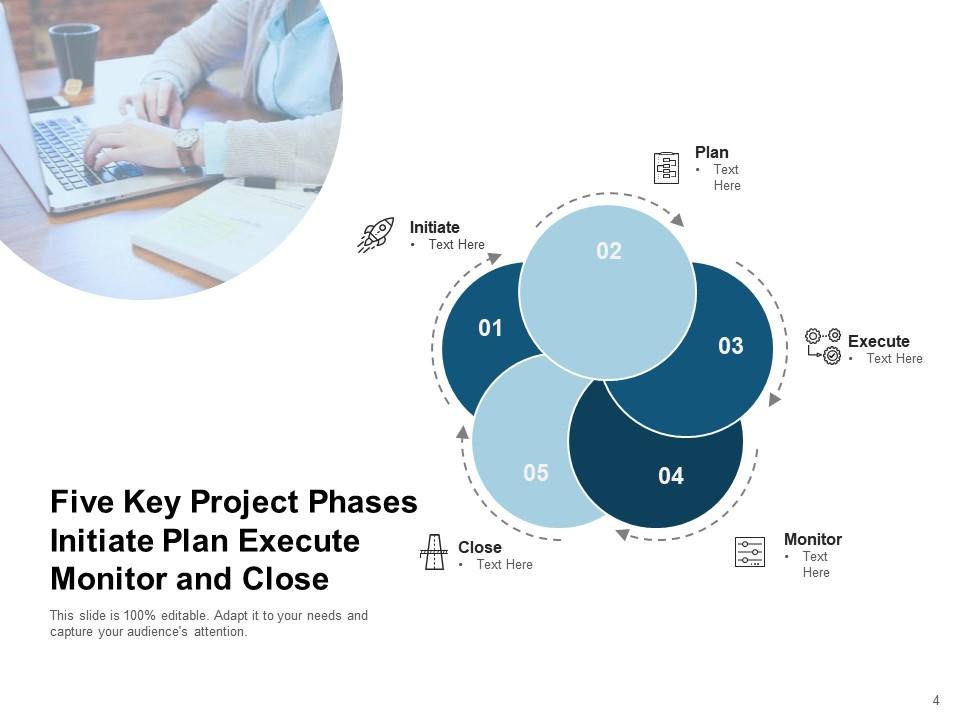 Key Project Phases Initiate Plan Execute Monitor And Close Performance ... Key Project Phases Initiate Plan Execute Monitor And Close Performance ...